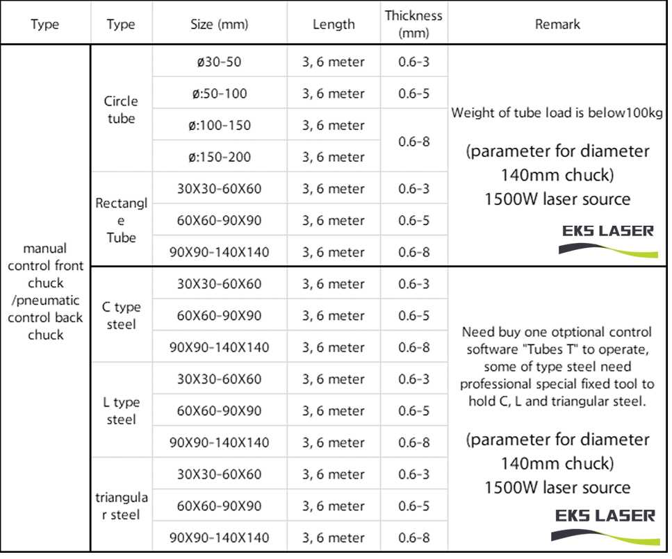 Plate and tube laser cutting machine suitable for batch processing from ...