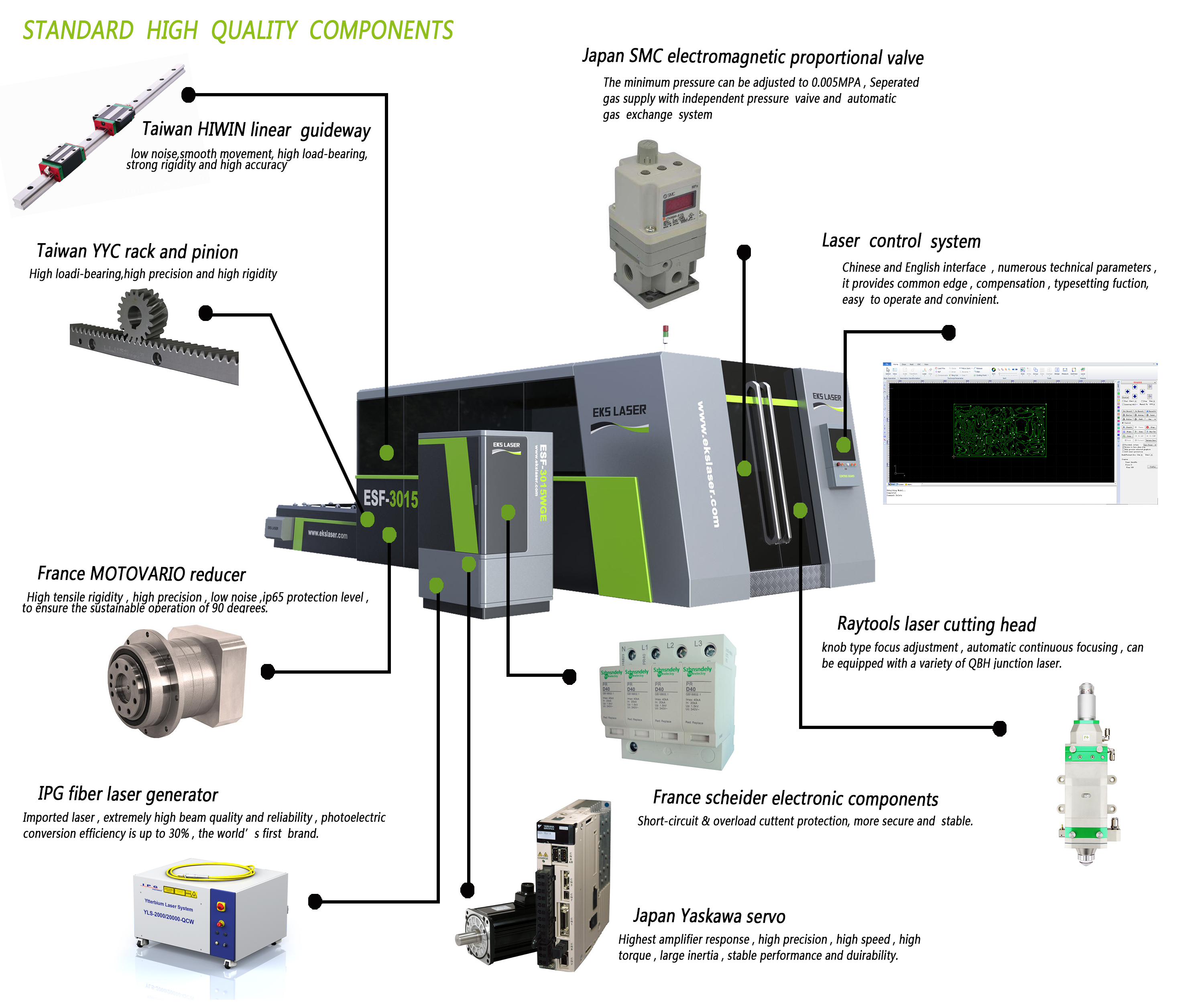 High-efficiency sheet and profile CNC laser cutting machine from China ... High-efficiency sheet and profile CNC laser cutting machine from China ...
